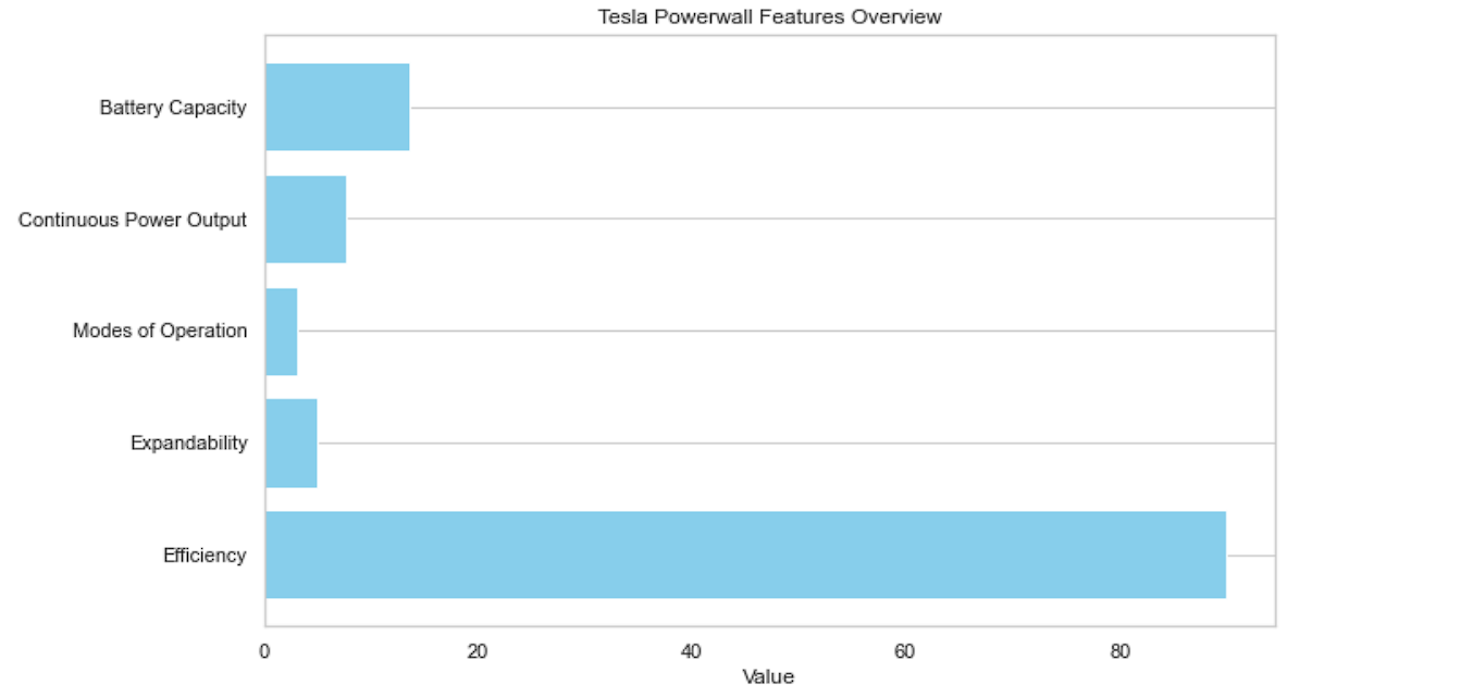 Tesla Powerwall Review: Is This the Future of Home Energy?